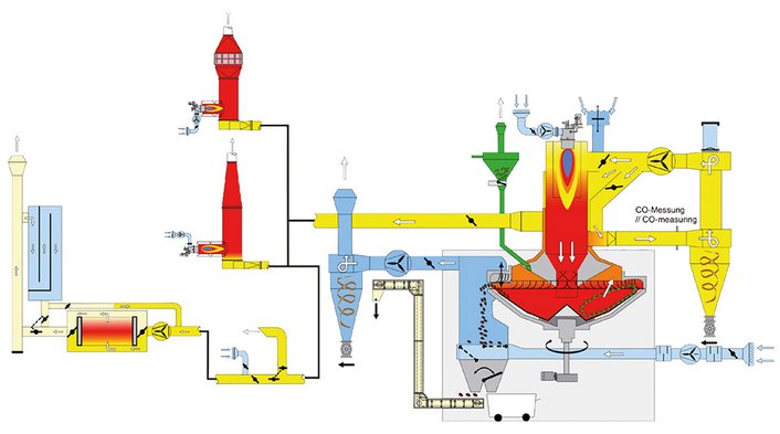 Saturn Serie - PROBAT Group